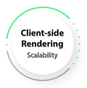 Hybrid Rendering Architecture - Fovia Hybrid Rendering Solutions