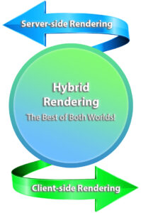 Hybrid Rendering Architecture - Fovia Hybrid Rendering Solutions