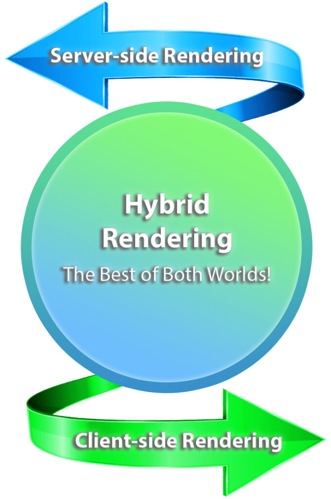 Hybrid Rendering Architecture - Fovia Hybrid Rendering Solutions
